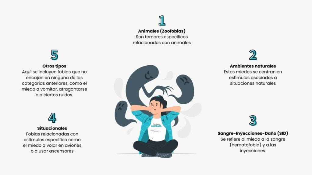 Fobias específicas: Qué es, tipos y síntomas