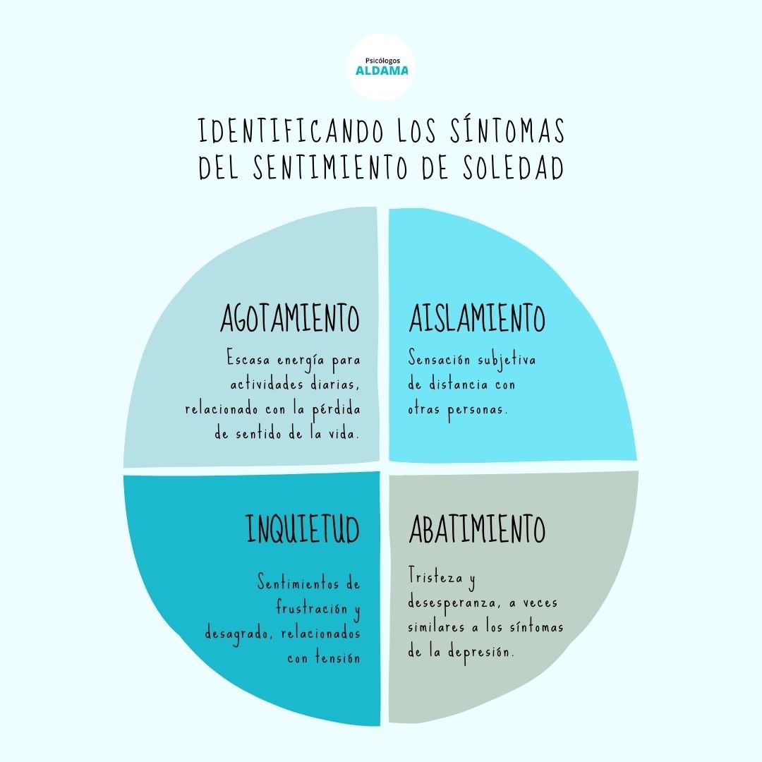 Soledad: Exploración de sus Causas, Síntomas e Impacto
